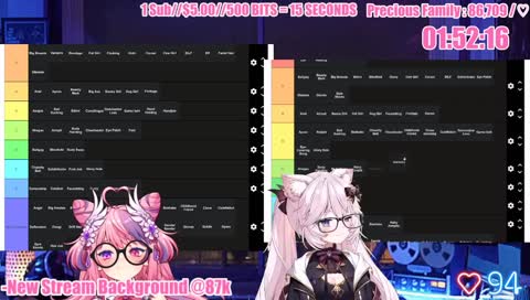 Subathons — ironmouse Model Index